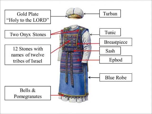 The Ephod and Breastplate (49 min) - Gospel Hall Audio