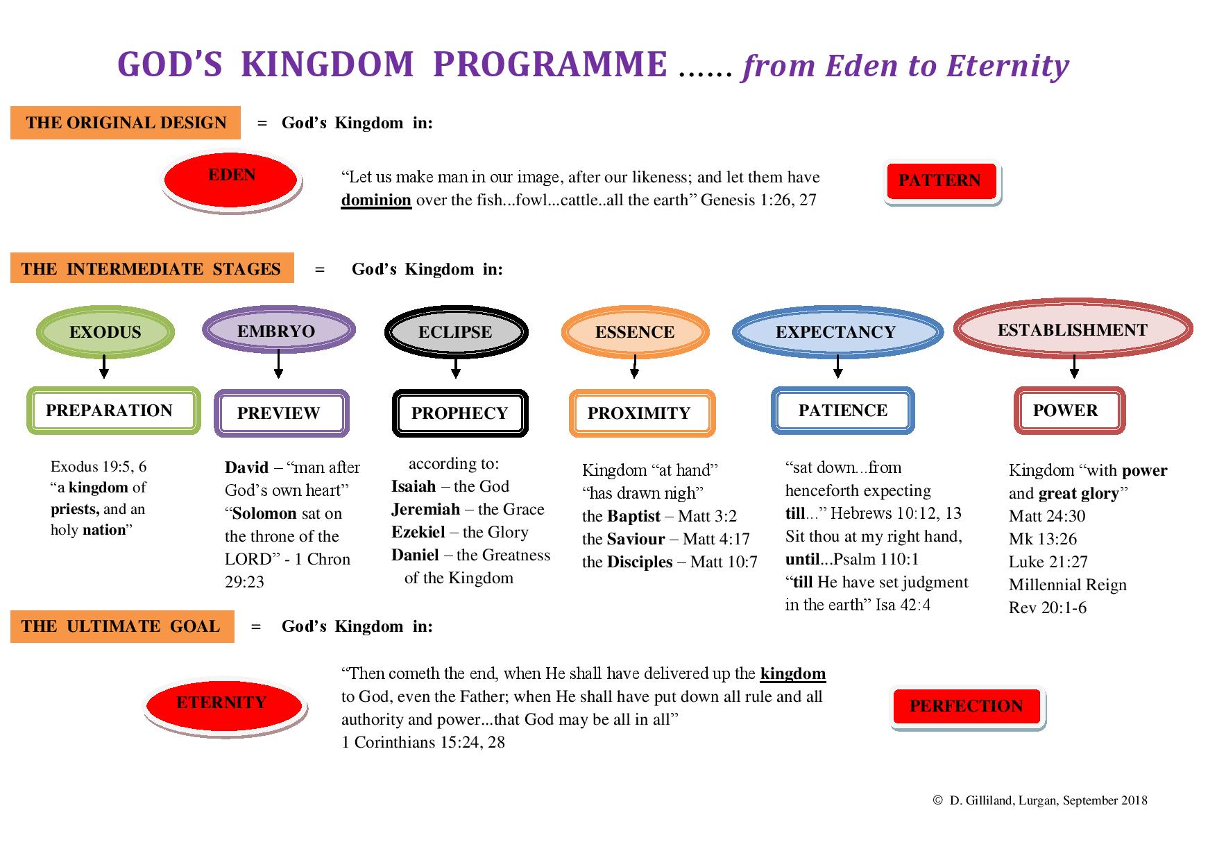 The Practical Kingdom Parables (37 min) - Gospel Hall Audio