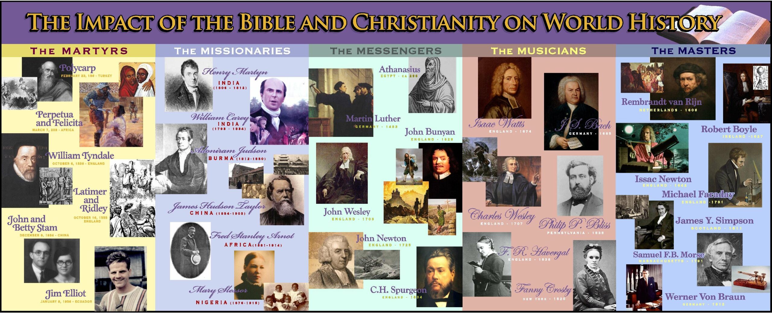 The Impact of the Bible on World History - Gospel Hall Audio